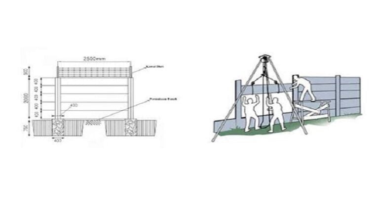 HARGA PASANG PAGAR PANEL BETON - Toko Beton Ready Mix